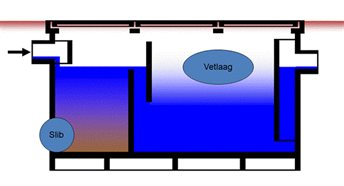 Vetafscheiders - Informatiepunt milieu Caribisch Nederland